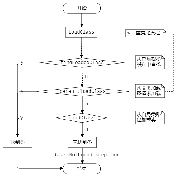 Android ClassLoader 简析 l0neman 的博客
